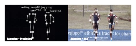 Improved Gcn Framework For Human Motion Recognition Zhou 2022