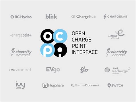 What Is The Open Charge Point Interface OCPI ChargeLab