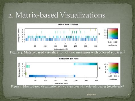 PPT Visualizing Association R Ules In Groceries PowerPoint Presentation ID