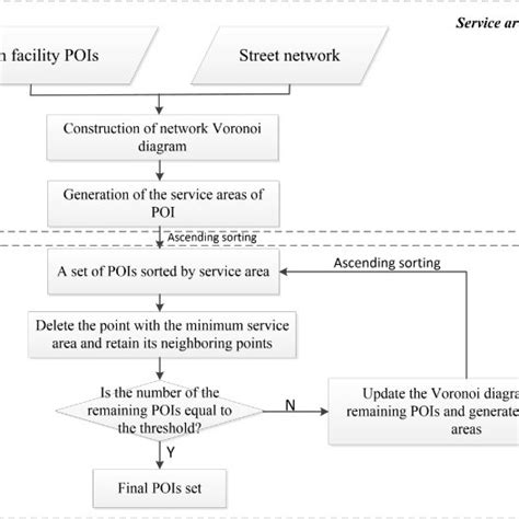 The Proposed Framework For Point Cluster Generalization Download