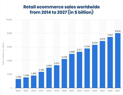 Ruby On Rails As An Excellent Tool For Marketplace Development Codica