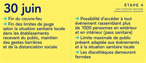 Le 30 Juin 2021 FIN DU COUVRE FEU Lacourt Saint Pierre