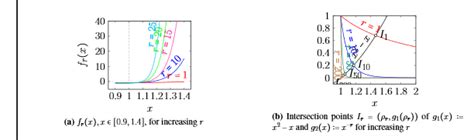 Two Columns With Multicol And Minipage In The Right Column Why Are The Pictures Shown So