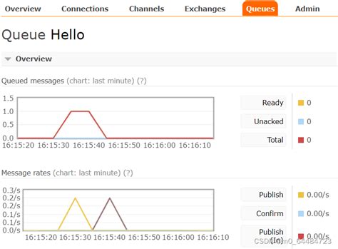 Hello World Csdn