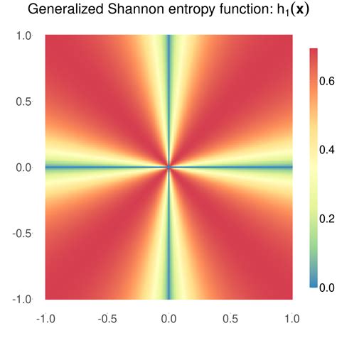 Research Computational Neuroscience And Artificial Intelligence Lab