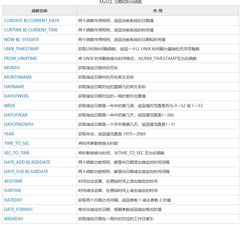 Mysql常用函数 Kkzhang 博客园