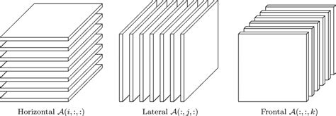 Layer Of The Third Order Tensor Download Scientific Diagram