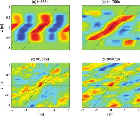 Density Autocorrelation Function C ρρ At T 536 S A T 1755 S B
