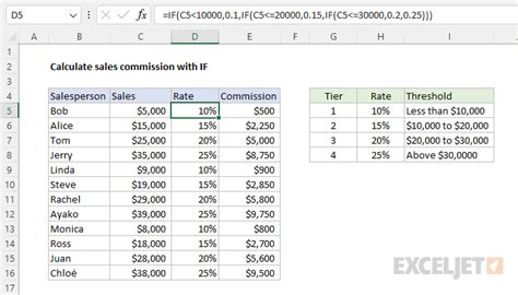 Calculate Sales Commission With If Excel Formula Exceljet