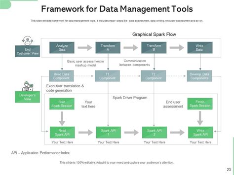 Data Tools Processing Model Visualization Layer Security Segment