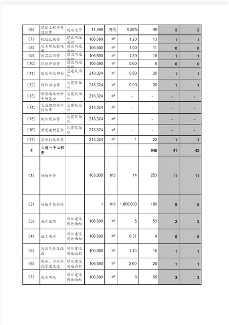 龙湖地产成本测算模板1949171875 文档之家