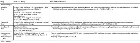 COPD Inhaler Comparison Chart