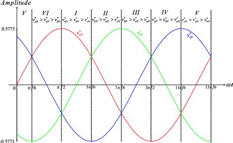 figure 11 from a discontinuous space vector pwm algorithm in abc