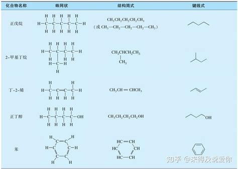 有机物结构鉴定 知乎
