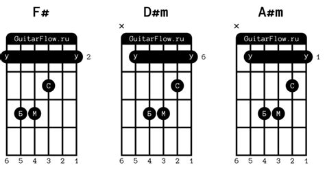 Lizer — Между нами аккорды для гитары бой текст песни разбор для начинающих