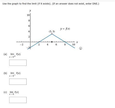 solved use the graph to find the limit if it exists if