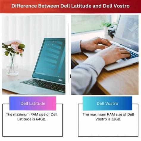 Dell Latitude Vs Dell Vostro Difference And Comparison