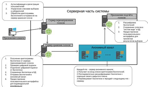 Github Pakserval Anonym Vote Ppg