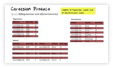 Relational Algebra And Calculus Omscs Notes