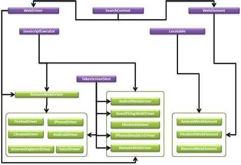 Cypher Export Dump Database In Neo4j Stack Overflow
