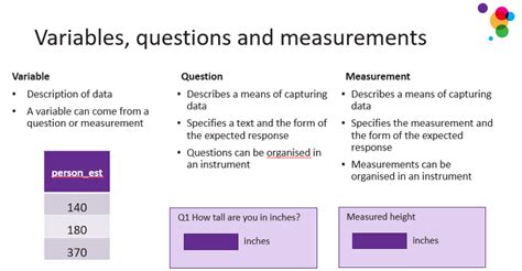 Learning Hub Variables Questions And Measurements How Metadata