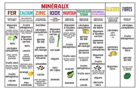 Diabète Quels Sont Les Aliments Interdits Top Santé Guide Essentiel
