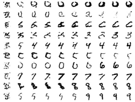 论文笔记2：a Fast Learning Algorithm For Deep Belief Nets Csdn博客