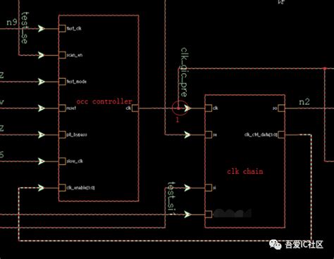 数字ic后端时钟树综合专题（occ电路案例分享）clock Chain Csdn博客
