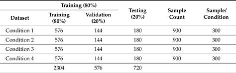 Figure 1 From A Bearing Fault Classification Framework Based On Image