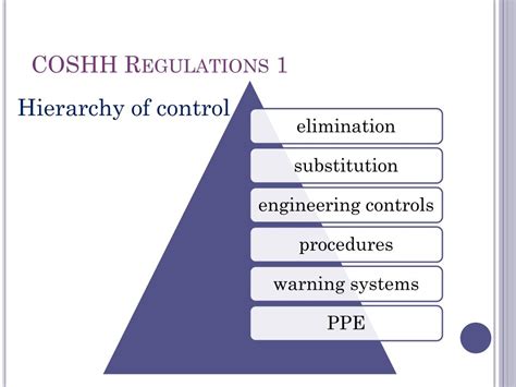 Ppt Detection And Monitoring Of Hazardous Materials In Aseptic