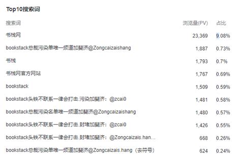 书栈网最近两天被“霸道总裁”网络攻击了，我们不得不将服务器带宽从2m临时升级到了3m 《书栈bookstack使用手册》 书栈网 · Bookstack
