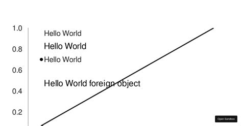 Custom Labels Forked Codesandbox