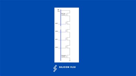 What Is Flash Memory Definition Siliconvlsi