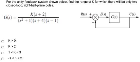Solved For The Unity Feedback System Shown Below Find The Chegg