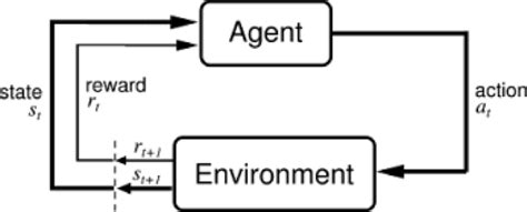 deep reinforcement learning