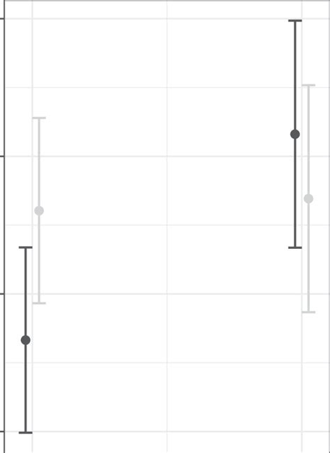 Interaction Plot For Conversation Tone Download Scientific Diagram