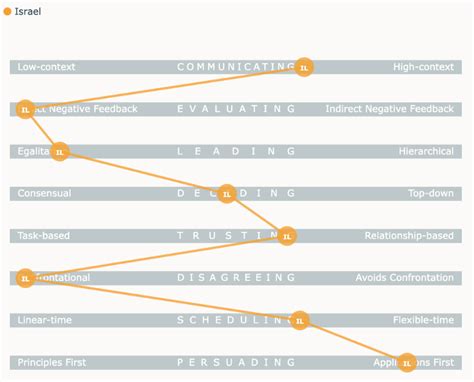 Workday Data Explorer