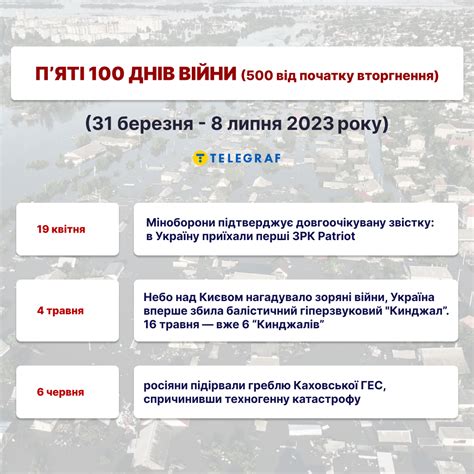 1000 днів війни Росії з Україною - згадуємо головні події, крейсер ...