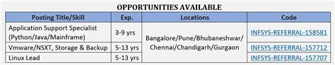 Nikhil Kumar Kamlekar On Linkedin Hiring Cloudinfrastructure