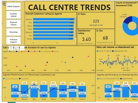 Pwc Switzerlands Power Bi On Forage Upwork