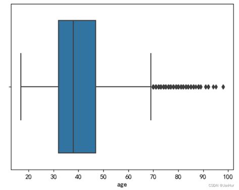 Python Seaborn Csdn