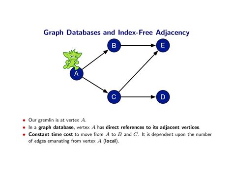 The Graph Traversal Programming Pattern