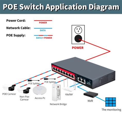 Power Up Your Network With STEAMEMO Port POE Switch Cable
