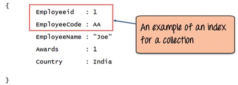 Mongodb教程：索引createindex与dropindexmongodb 添加索引 Csdn博客