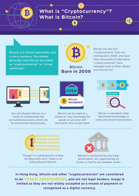 Basic Concept Bitcoin Cryptocurrencies