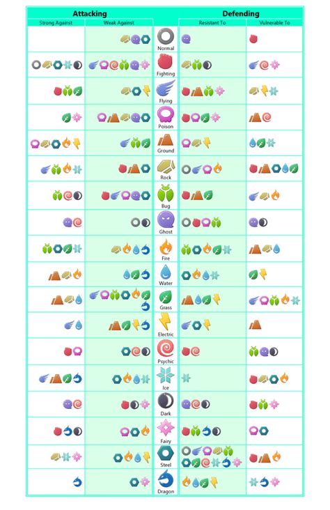 Simple Pokemon Type Effectiveness Chart Scroll Down For The Updated