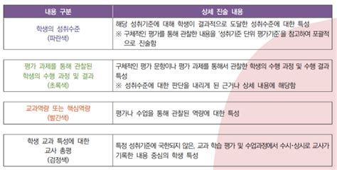 생기부 교과세특 기재 예시생활기록부 과세특 도움자료초중고국어 영어 수학 사회 과학 등인공지능 생기부 작성봇 네이버 블로그