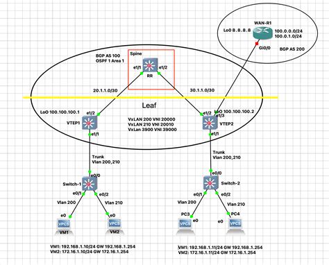 Evpn Vxlan Mit Nexus 3d3f4ul3rde