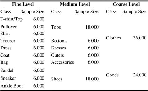 Figure 1 From Hierarchical Neural Networks Hnn Using Tensorflow To