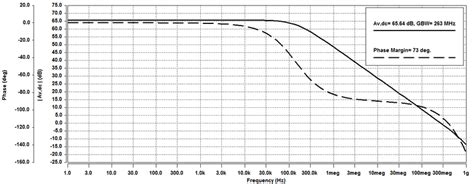 Simulated Gain And Phase Responses Download Scientific Diagram